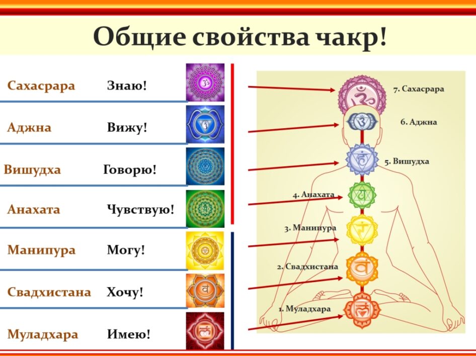 Мандалы Здоровья. Символические фигуры, используемые в древних ...